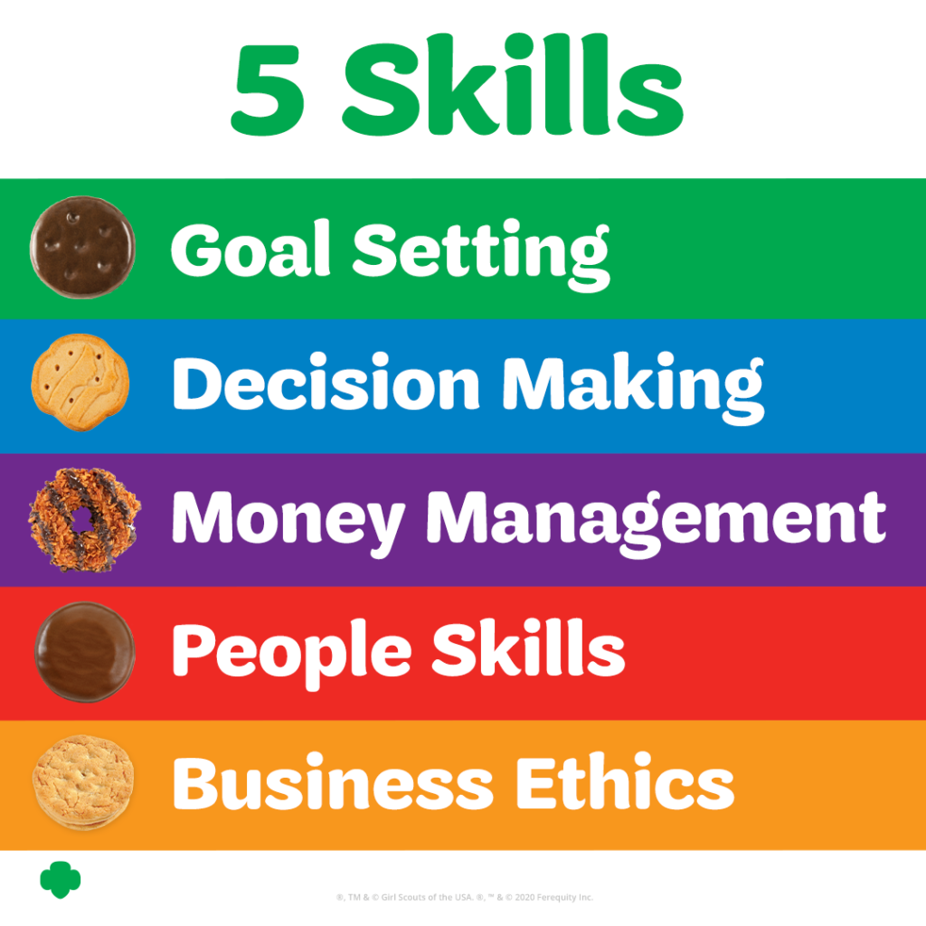 5 Skills – Cookie Program