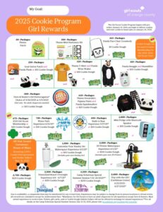 Girl Rewards – Cookie Program