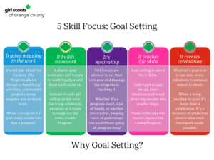 Goal Setting Tips and Tricks – Cookie Program