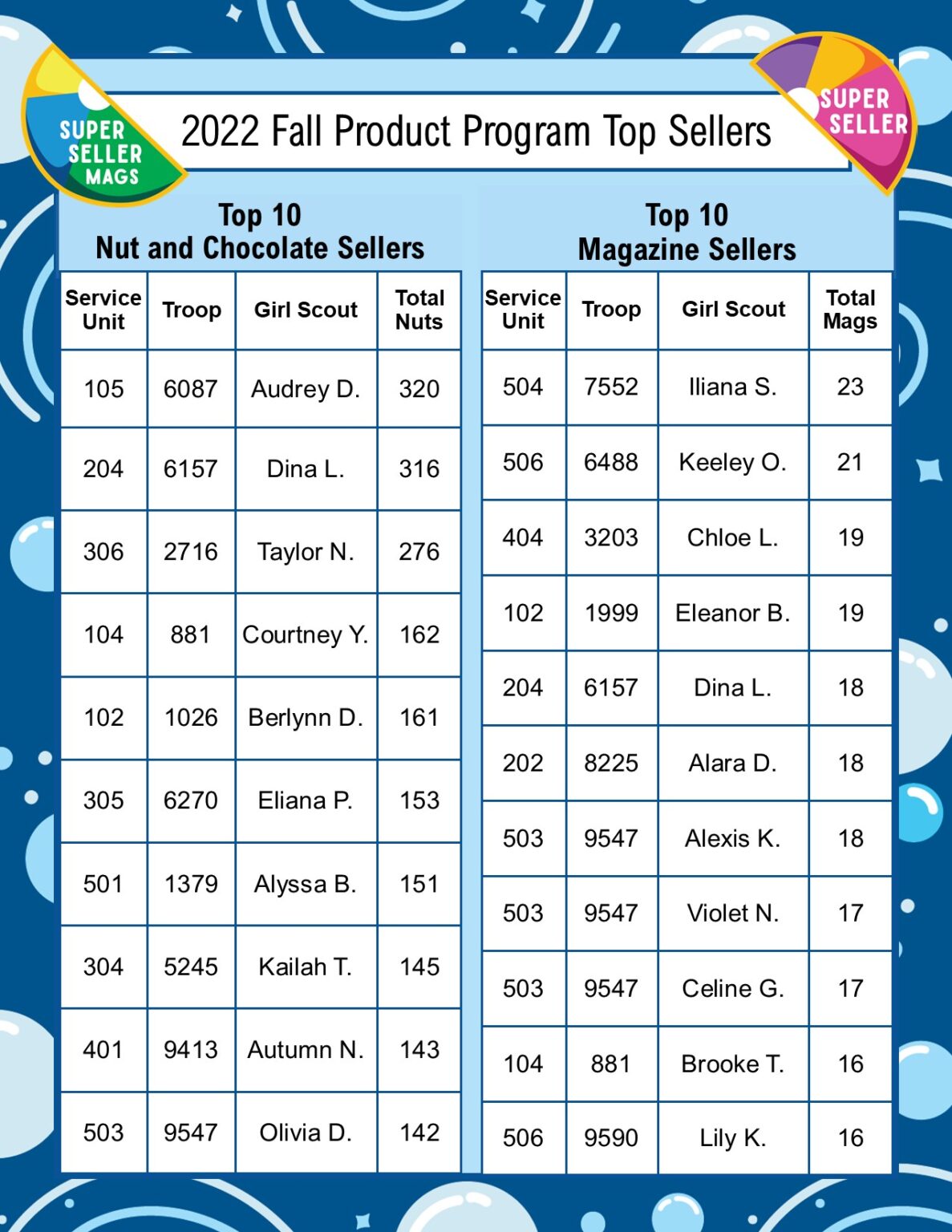 Fall Product Program