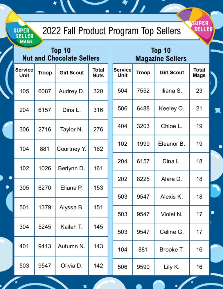 Fall Product Program