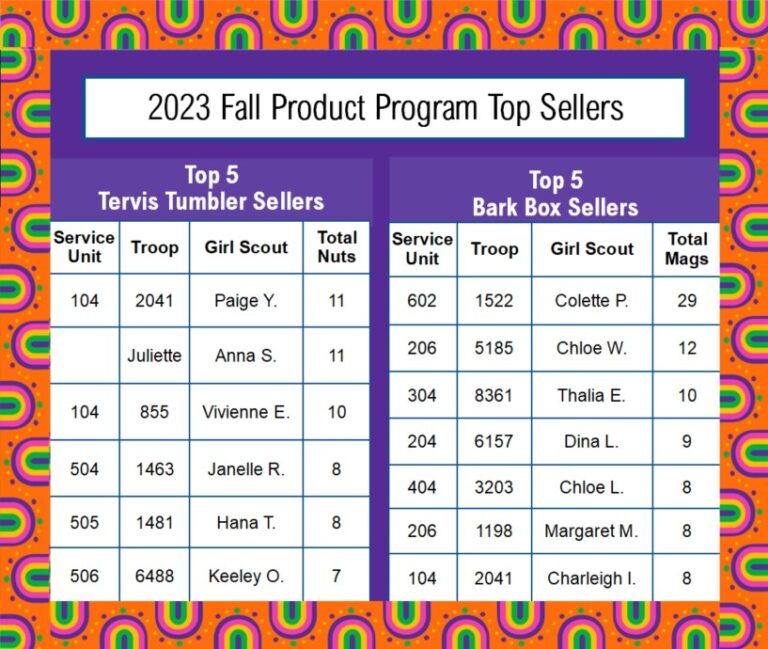 Fall Product Program