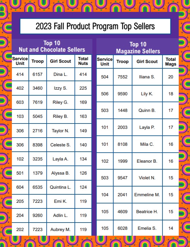 Fall Product Program